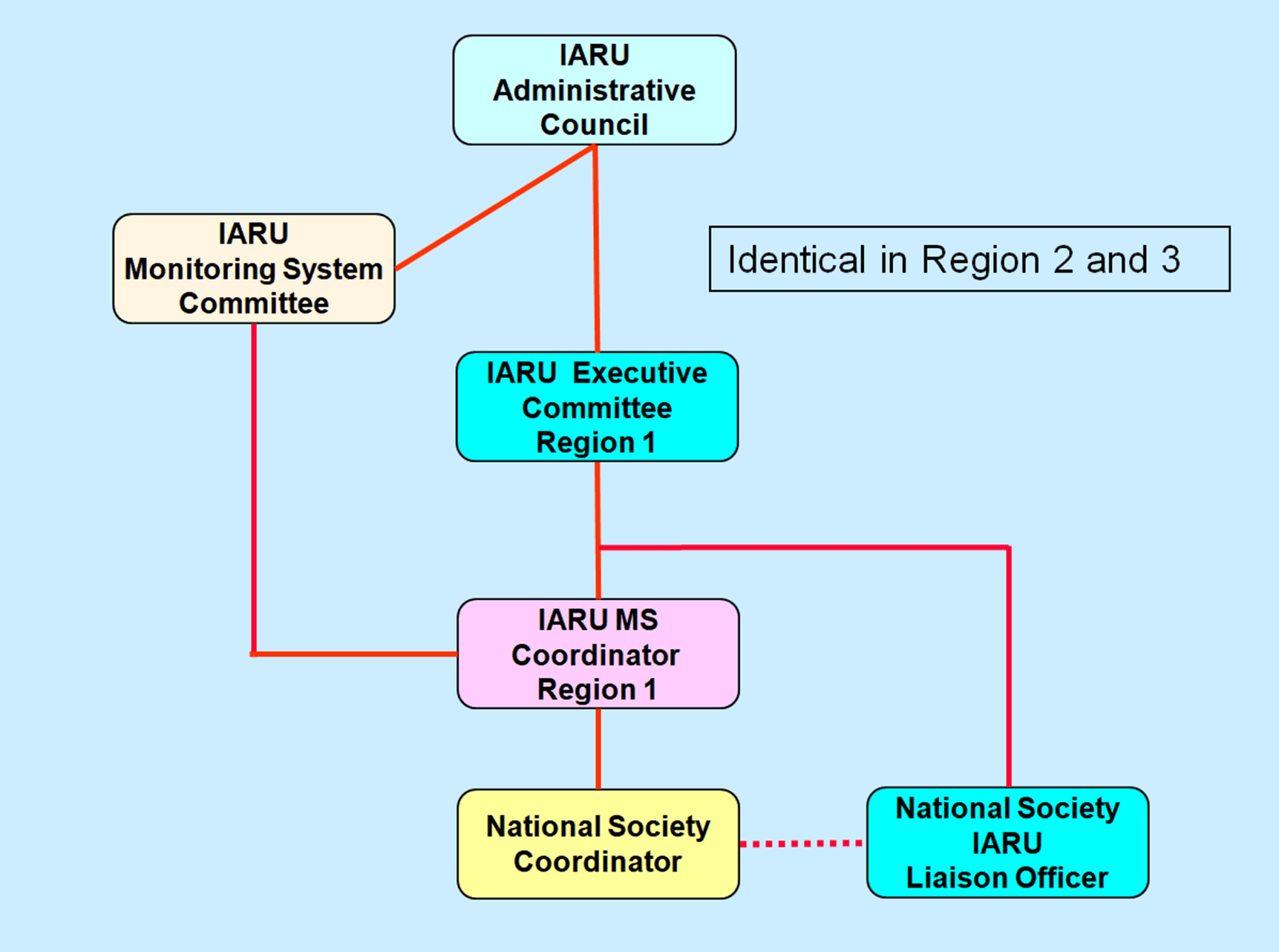 Monitoring System R1 | International Amateur Radio Union (IARU)