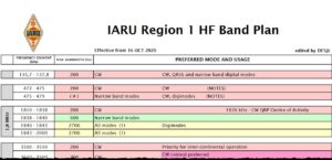 Band Plans | International Amateur Radio Union (IARU)
