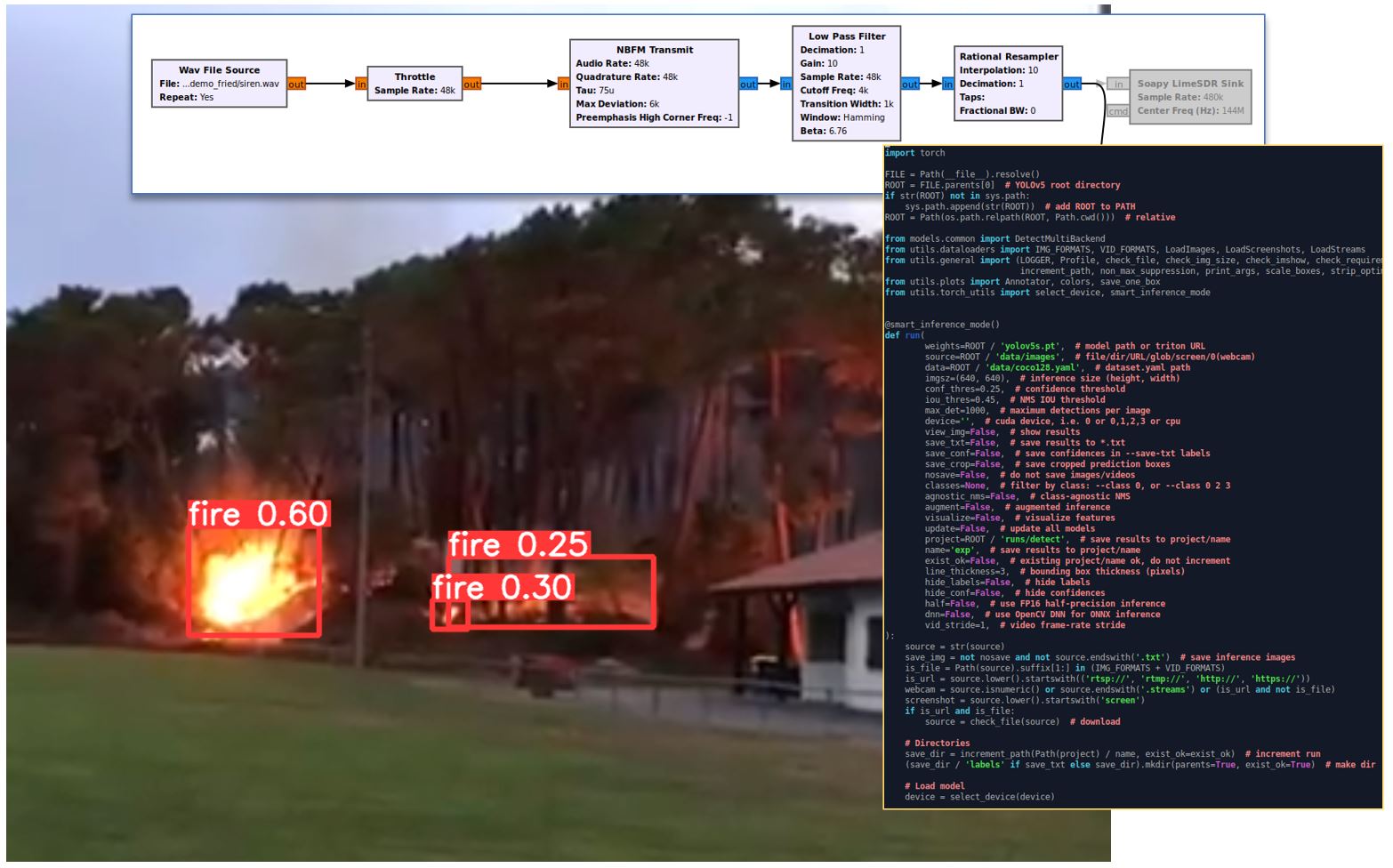 IARU Open Innovation Zone at HAM RADIO 2023 | International Amateur ...