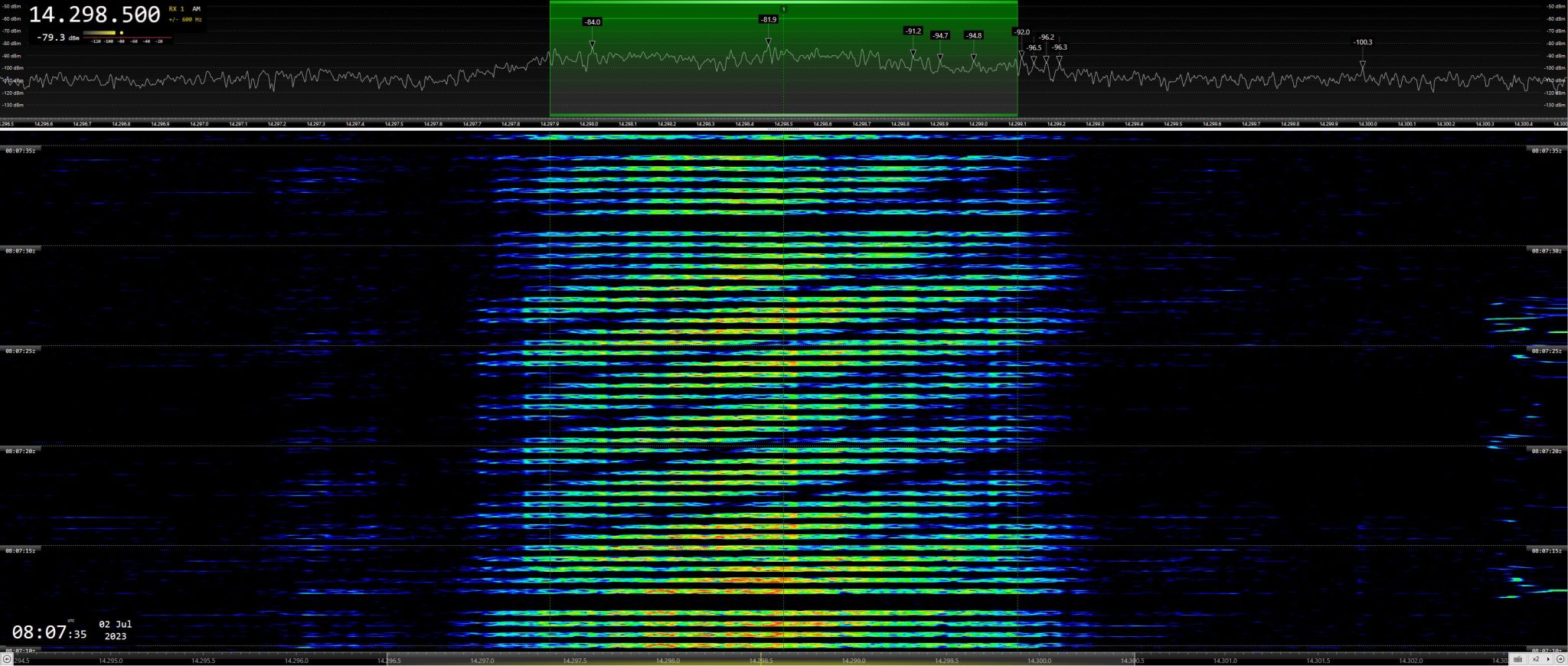 PSK | International Amateur Radio Union (IARU)