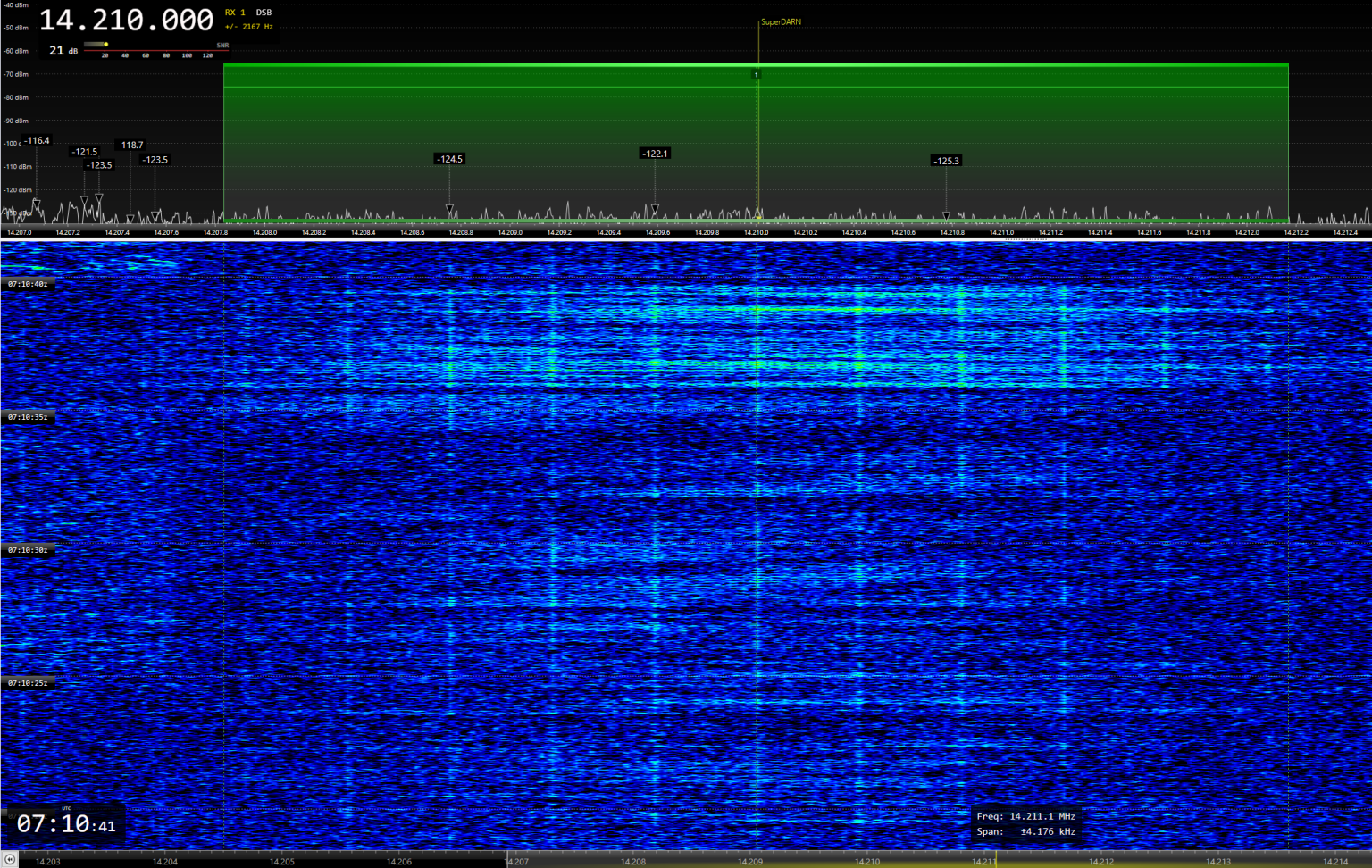 Radars | International Amateur Radio Union (IARU)